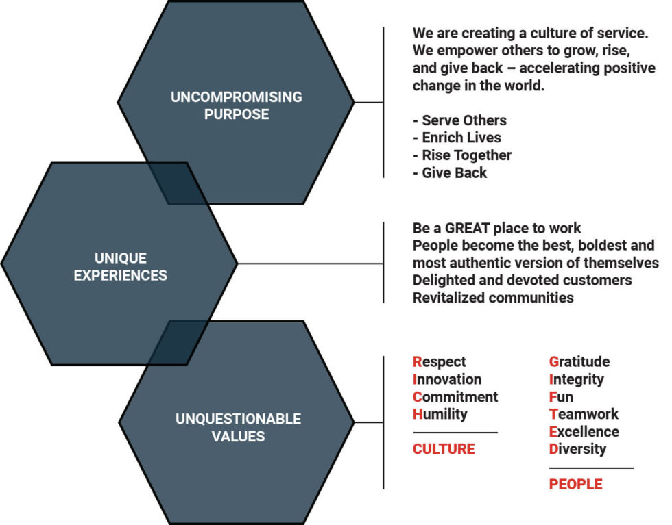 Our Company - Detroit Manufacturing Systems